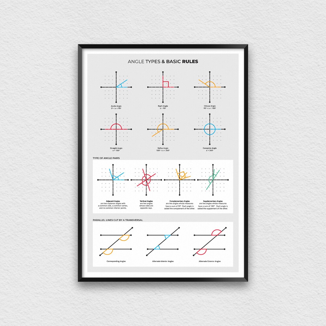 Angles Facts Properties Poster, Math Study Notes for High School ...