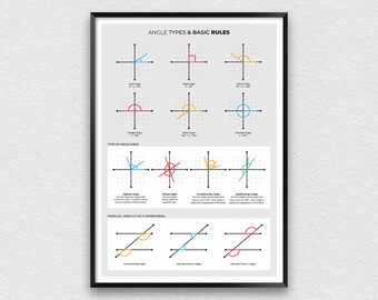 Domain and Range Poster for Classroom Decor, Mathematics Print for High ...