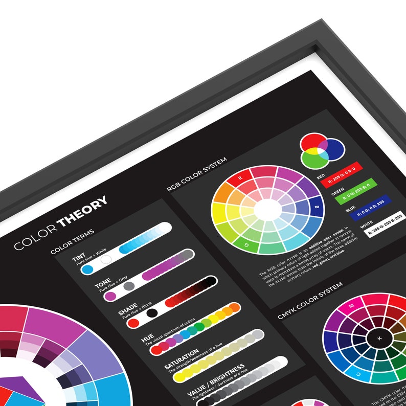 Color Wheel Poster for Graphic Designers Color Theory Artwork | Etsy