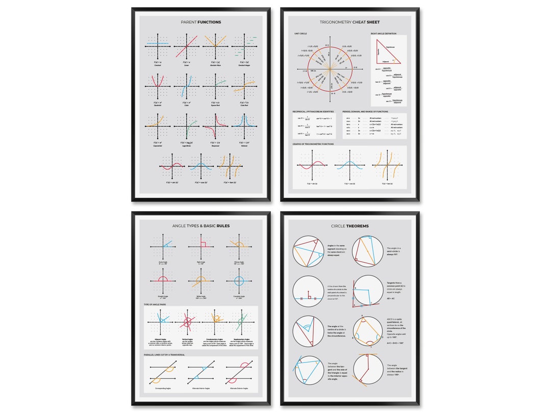 Math Essentials Poster Pack for Classroom Decor Set of 4 - Etsy