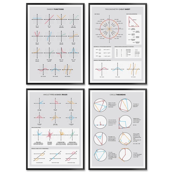 Math Classroom Decor - Etsy