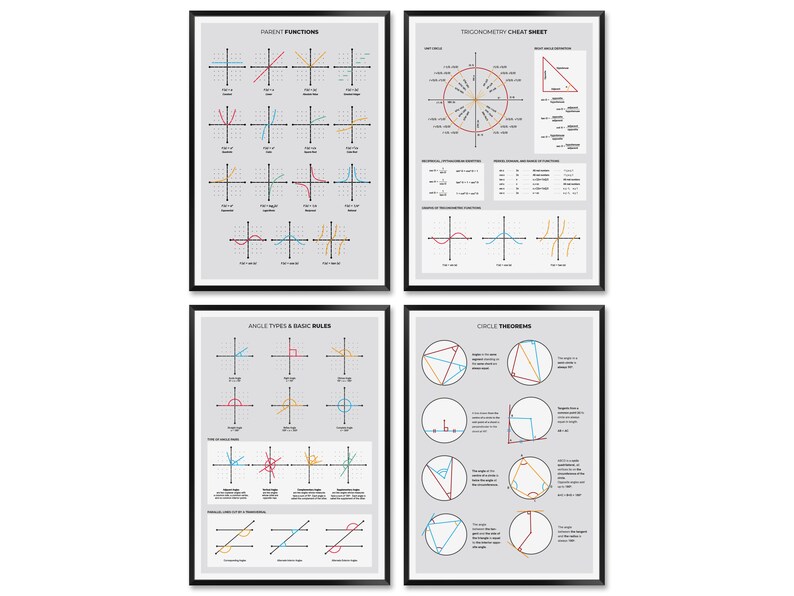 Math Essentials Poster Pack for Classroom Decor Set of 4 - Etsy