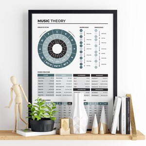 Music Theory Print With Circle of Fifths, Chord Structure Table, and ...