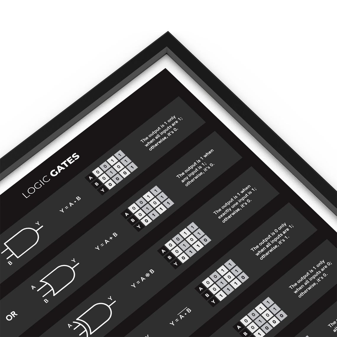 Logic Gates Print - Electronics Reference Chart With Symbols and Truth ...