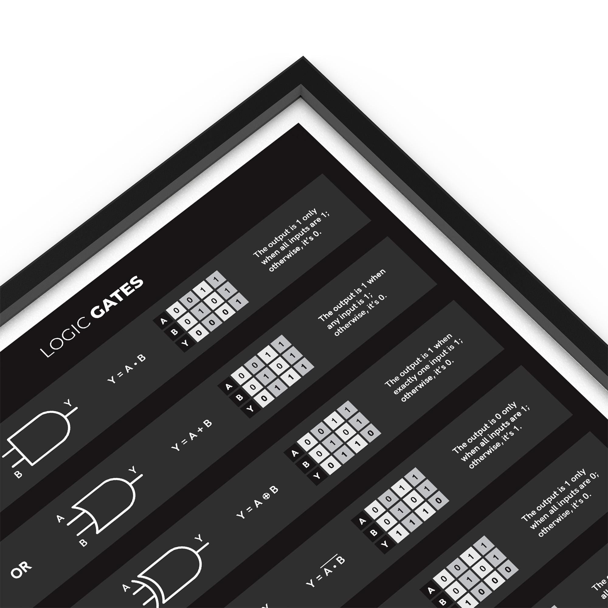 Logic Gates Print - Electronics Reference Chart With Symbols and Truth ...