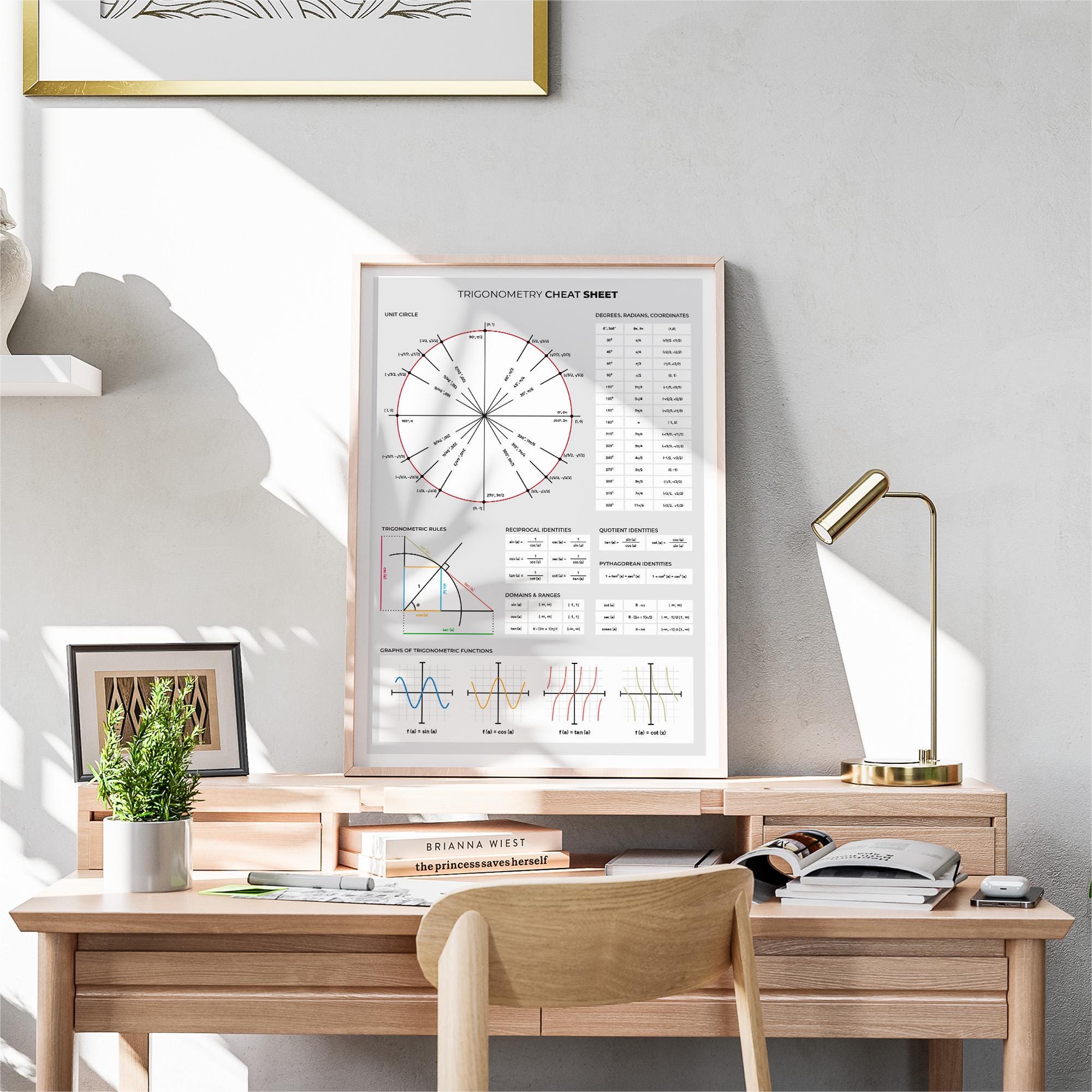 Trigonometry Print - Unit Circle and Trig Graph Chart for Math Learners ...