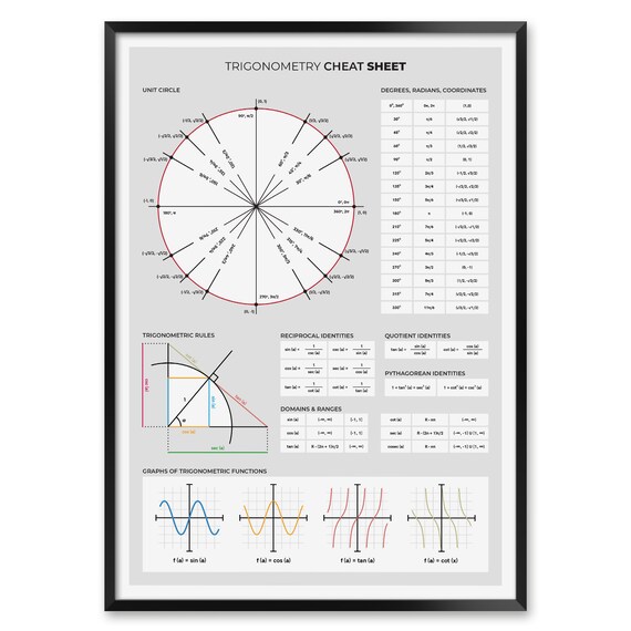 Unit Circle Chart Unit Circle Trigonometry | TPT