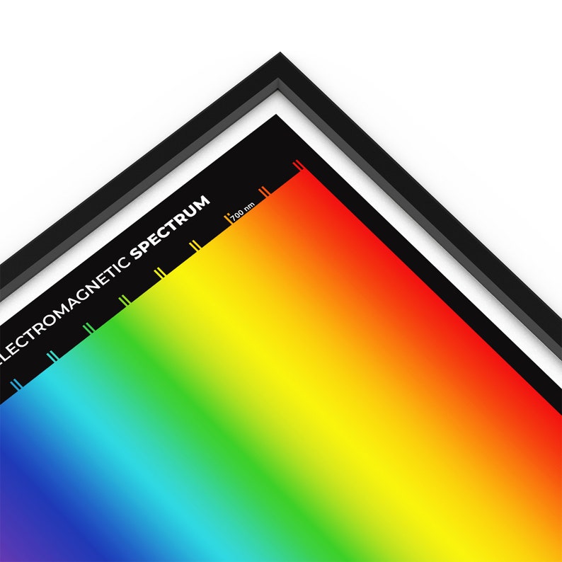 Electromagnetic Spectrum Poster for Classroom Decor - Etsy