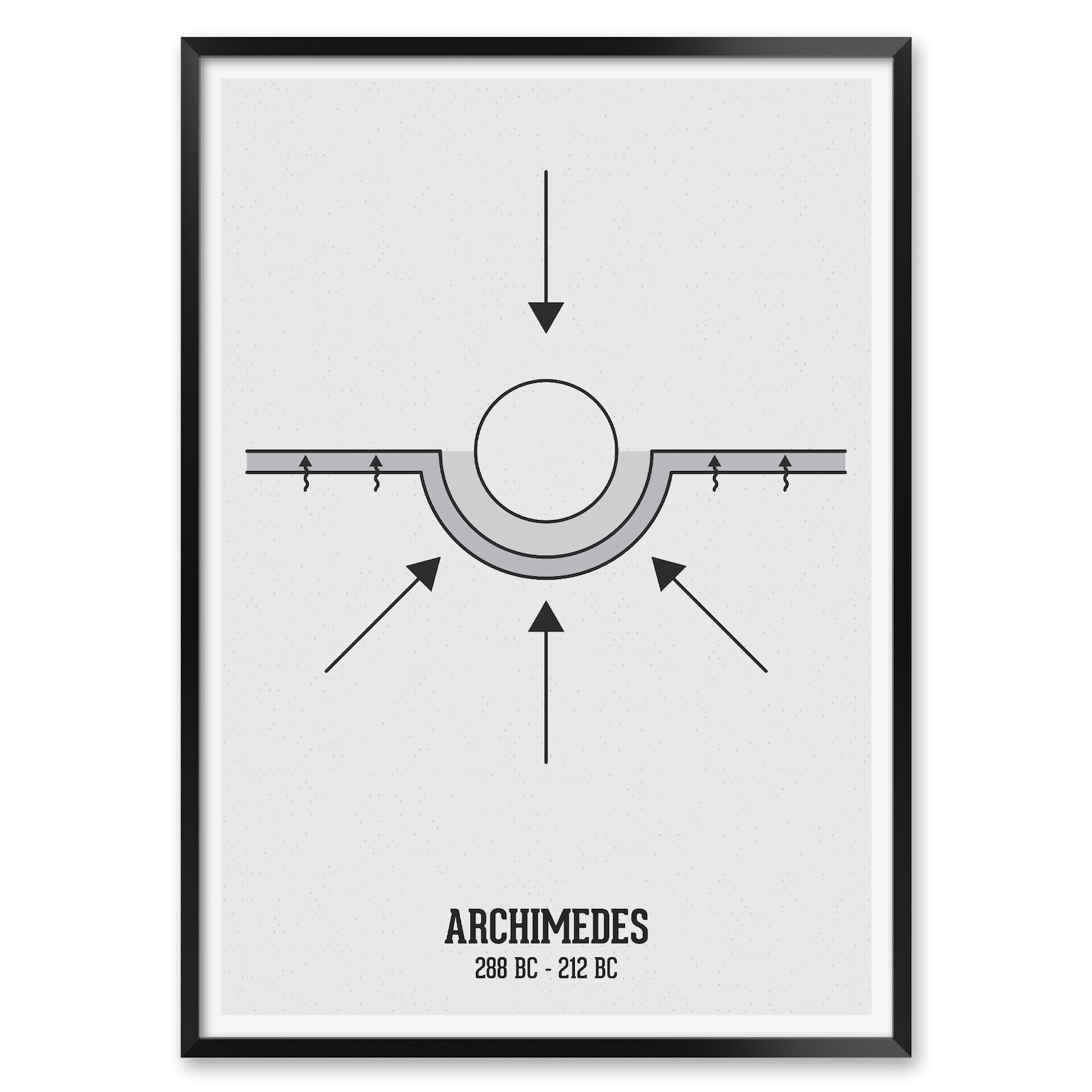 Archimedes Poster Archimedes Principle Print Educational - Etsy