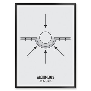 Archimedes Poster, Archimedes Principle Print, Educational Art, Famous ...