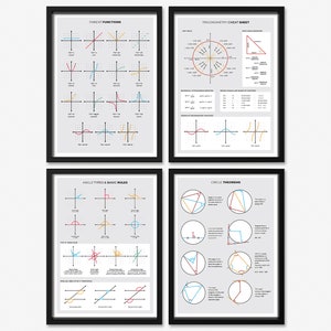 Math Essentials Poster Pack for Classroom Decor Set of 4 - Etsy