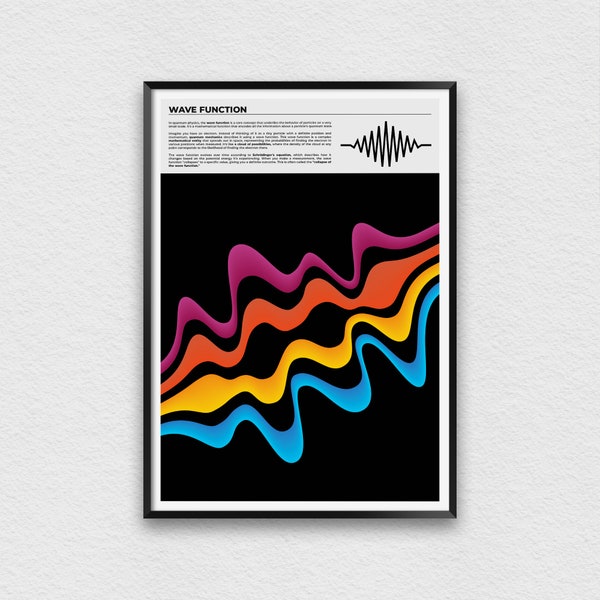 Physics Poster - Etsy