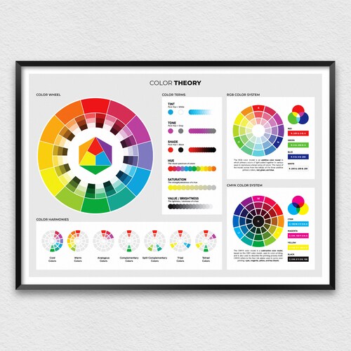 Color Theory Poster for Graphic Designers Color Wheel Poster - Etsy