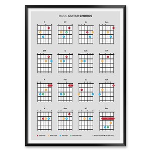 Guitar Chords Poster for Beginners, Easy to Play Guitar Chords Print ...