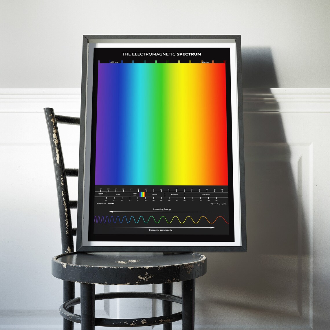 Electromagnetic Spectrum Poster for Classroom Decor - Etsy