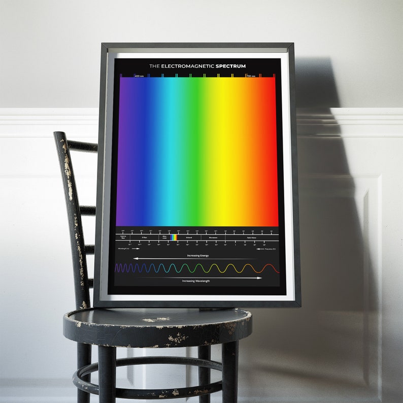 Electromagnetic Spectrum Poster for Classroom Decor - Etsy