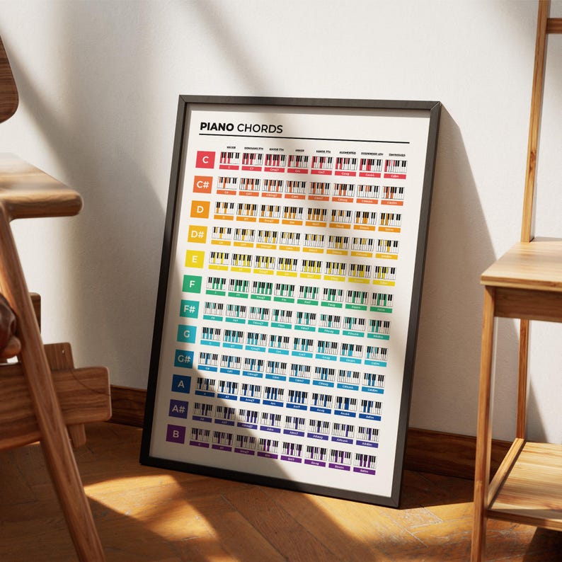 Piano Chords Table Print, Finger Placement Suggestions Chords, Music ...