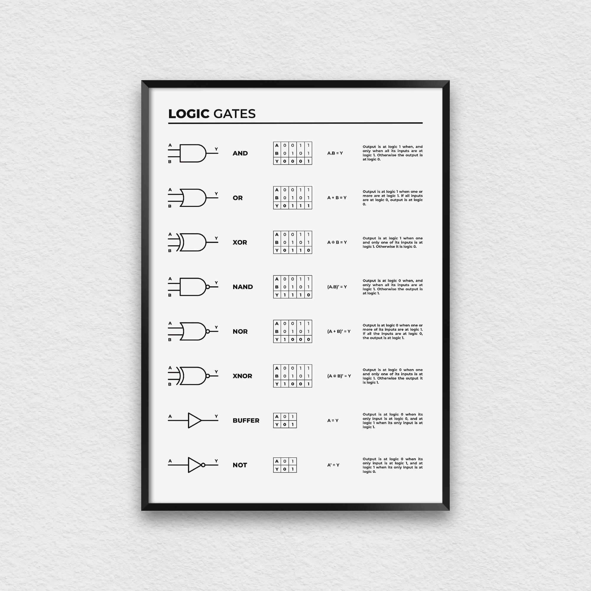 Logic Gates Reference Poster - Electronics Lab Decor - Etsy