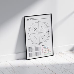 Unit Circle Print for High School Students, Trigonometry Poster With ...