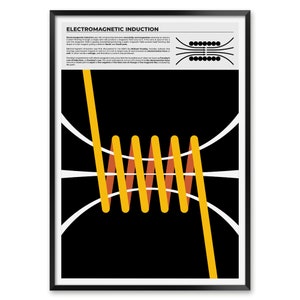 Electromagnetic Induction Print for College Decoration ...