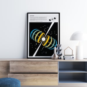Set of 3 Astrophysics Prints, Scientific Theory Poster Set Including ...