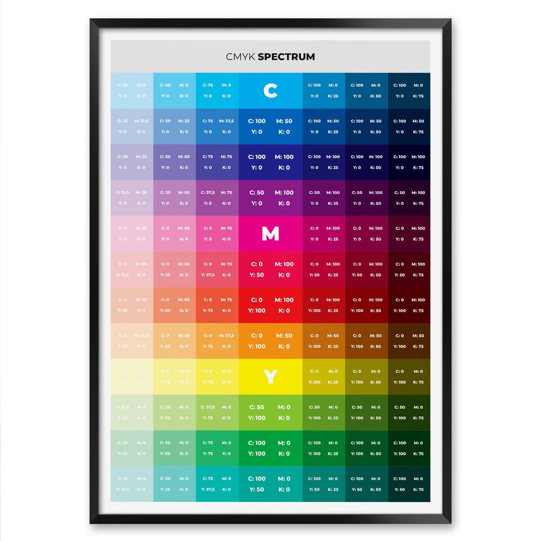CMYK Color Spectrum Poster - Wall Art for Design Studios, Workspaces ...