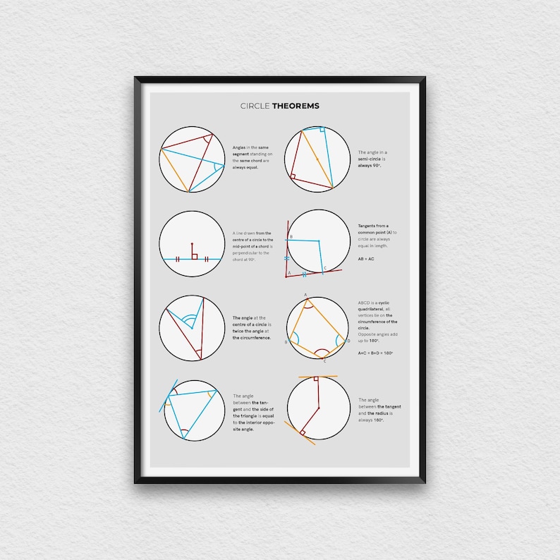 Circle Theorems Poster - Geometry Reference Chart for Teachers, Tutors ...