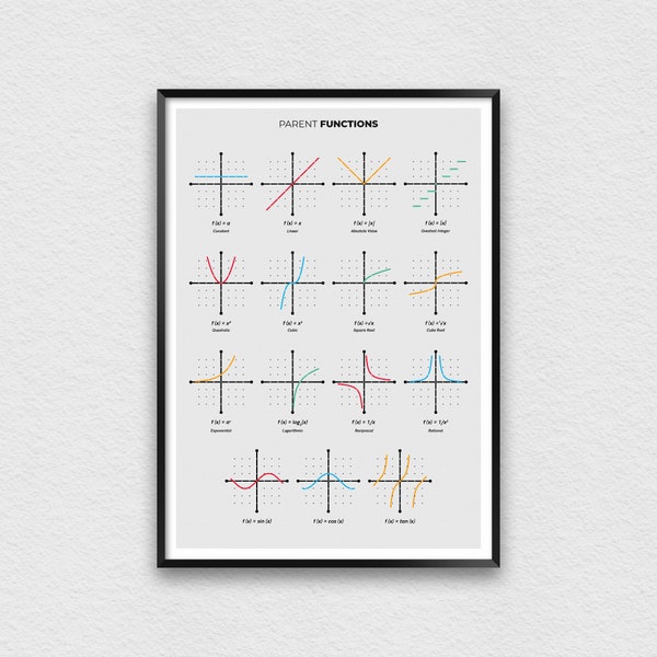 High School Math Printables - Etsy