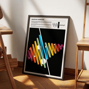 Quantum Tunneling Print for Physics Teachers, and Students, Quantum ...