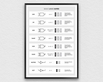 Logic Statements Wall Art - Etsy
