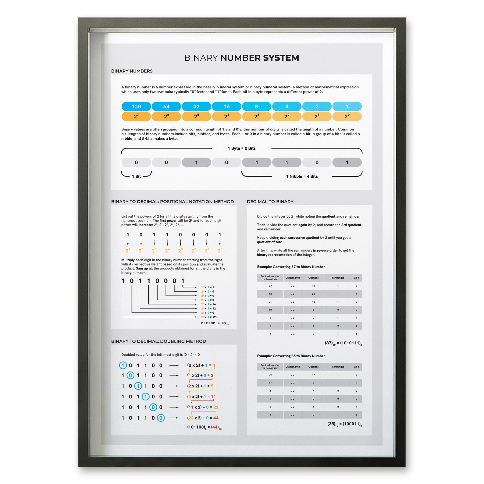 Binary Number System Poster Binary to Decimal Conversion - Etsy
