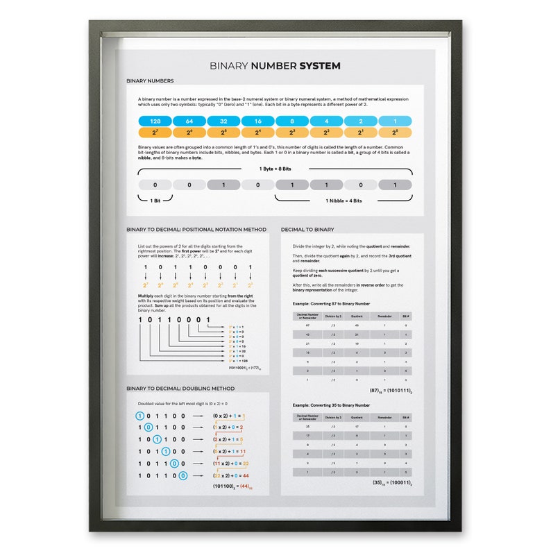 Binary Number System Poster Binary to Decimal Conversion | Etsy Binary Number System Poster Binary to Decimal Conversion | Etsy