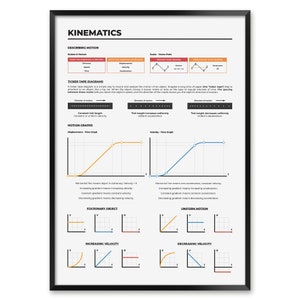 Kinematics Study Notes for High School Physics Students, Motion Graphs ...