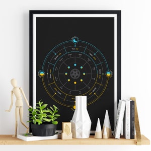 2020 Wheel of the Year Print 2020 Pagan Calendar Sabbath - Etsy