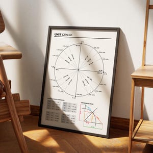 Unit Circle Print for High School Students, Trigonometry Poster With ...