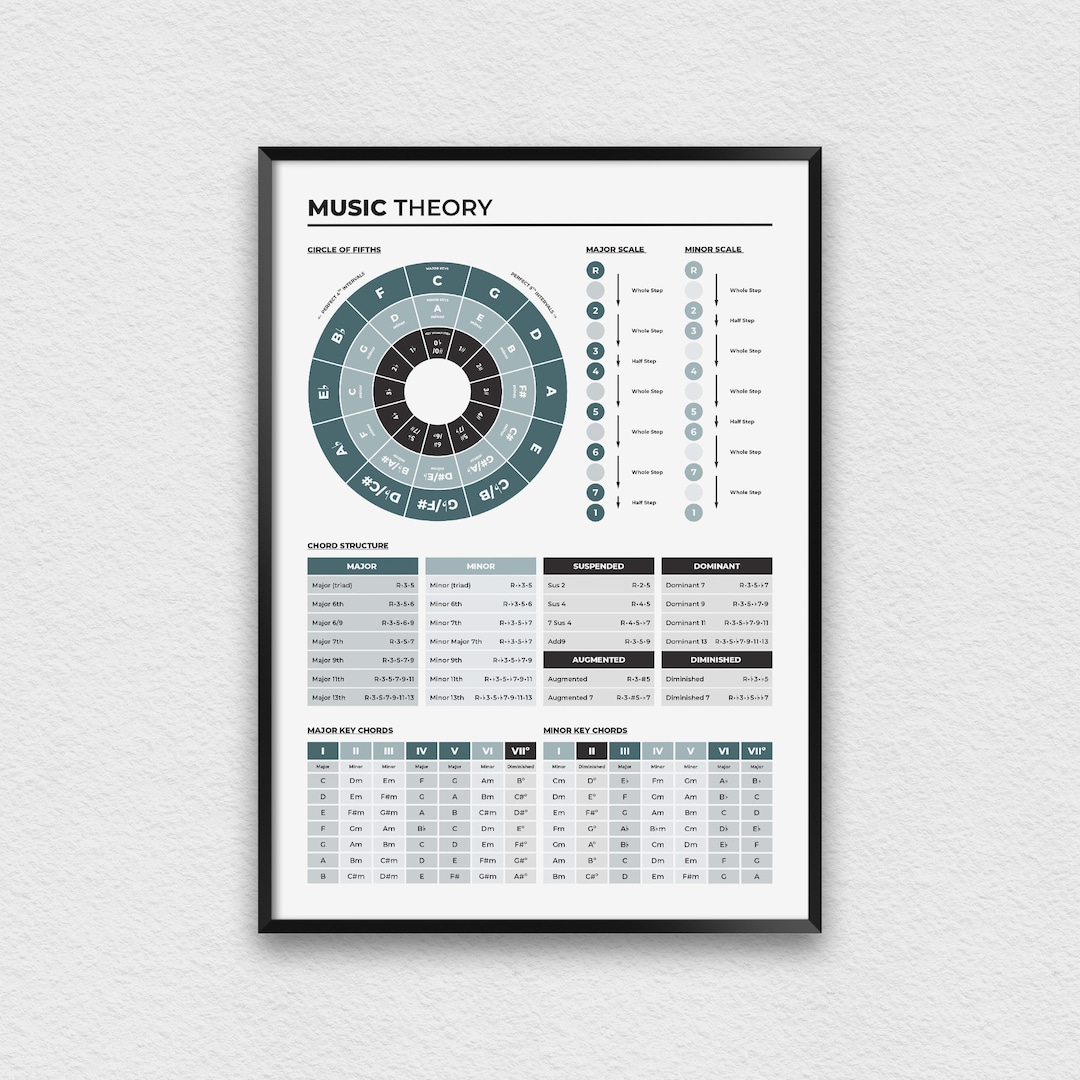 Music Theory Print With Circle of Fifths, Chord Structure Table, and ...