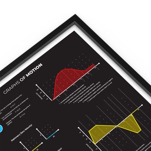 Graphs of Motion Poster for College Students, Physics Print for ...