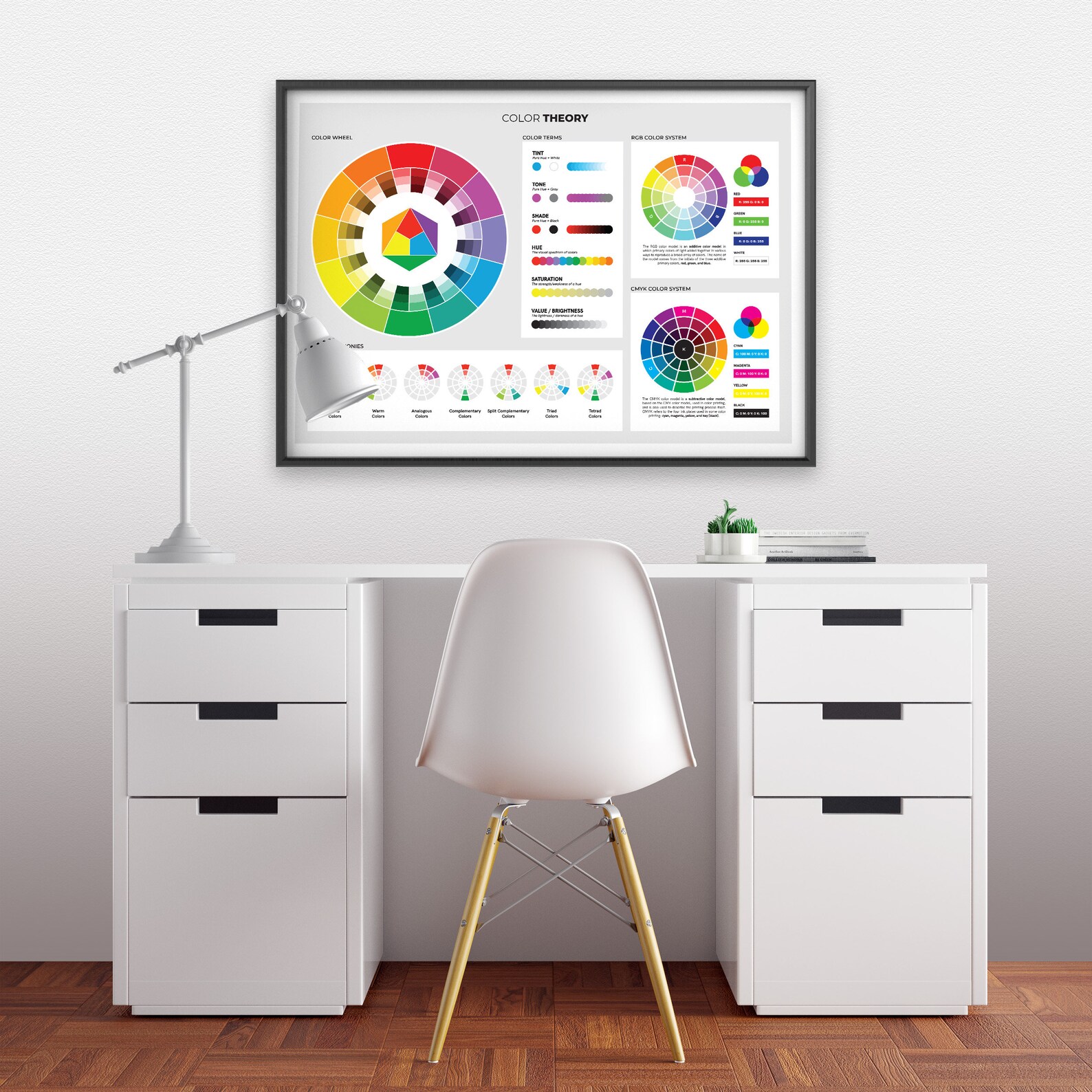 Color Wheel Poster for Graphic Designers Color Theory Artwork | Etsy