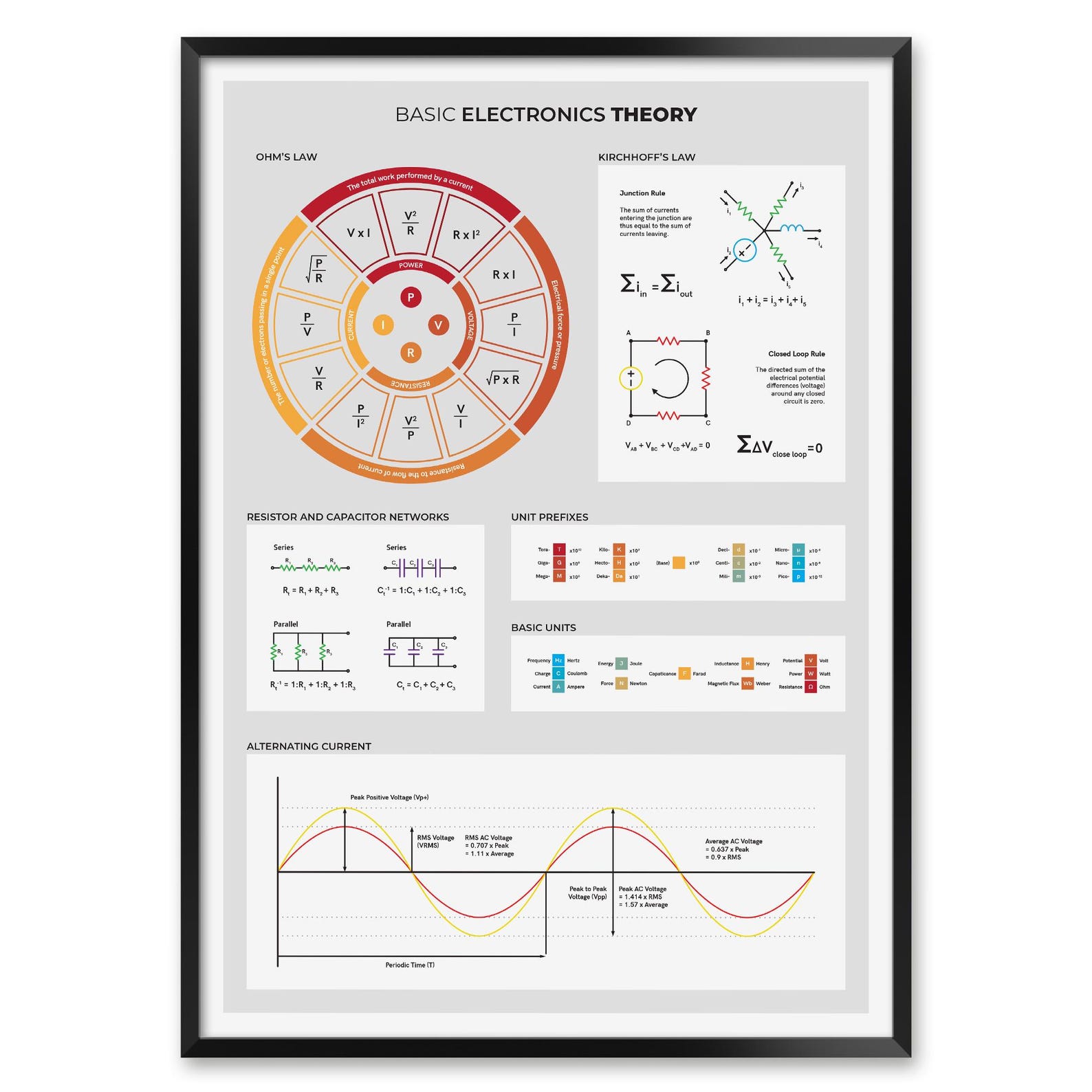 Electronics Theory Print - Beginner Reference Poster for Fundamental ...