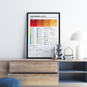 Electronics Theory Print for Electronics Lab Decor, Electrical ...