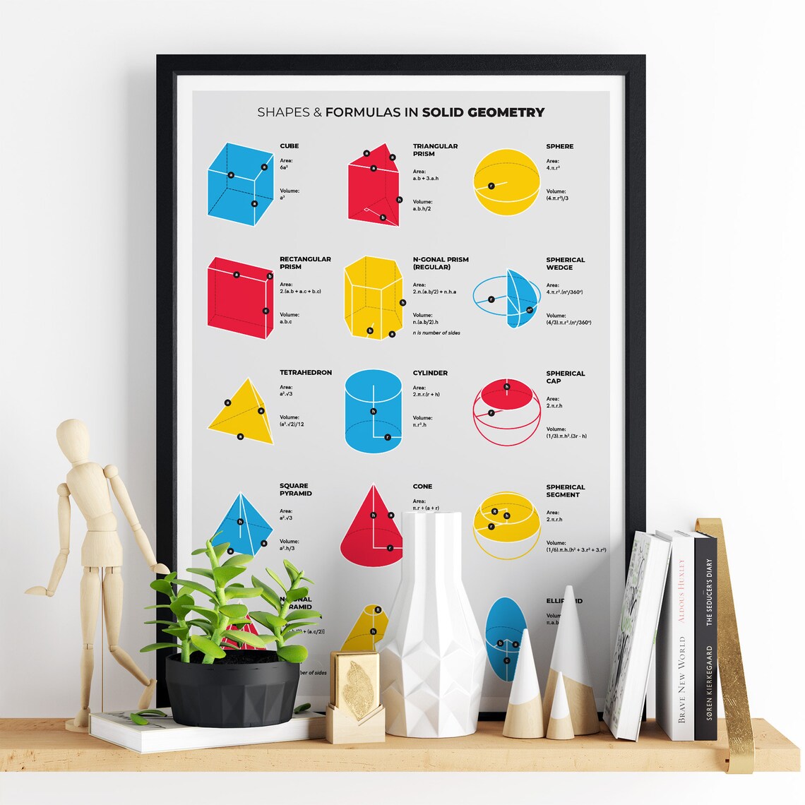 Geometric Shapes and Formulas Cheat Sheet for Solid Geometry | Etsy