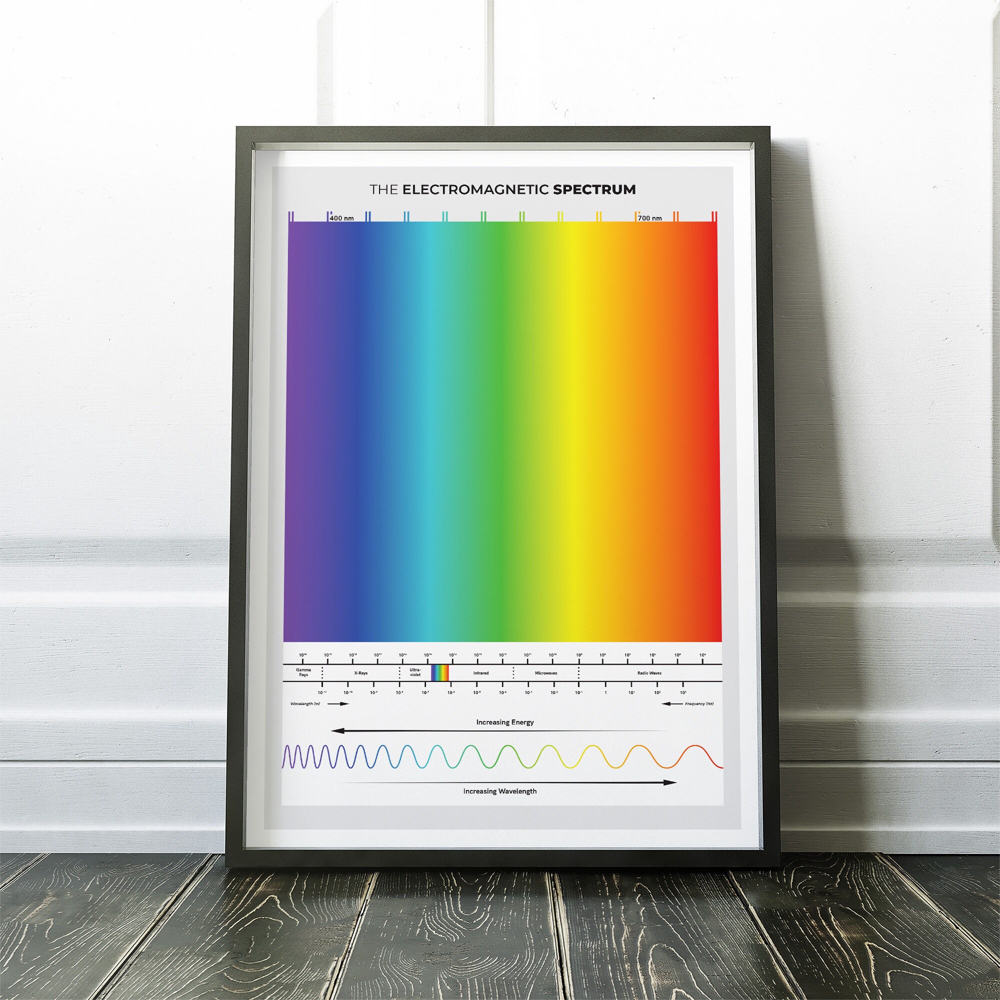 Electromagnetic Spectrum Poster for Classroom Decor | Etsy