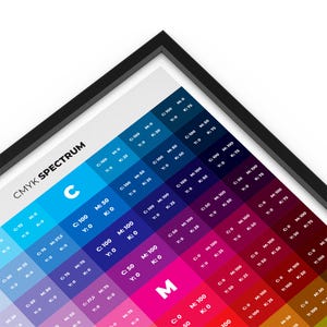 CMYK Color Spectrum Poster - Wall Art for Design Studios, Workspaces ...