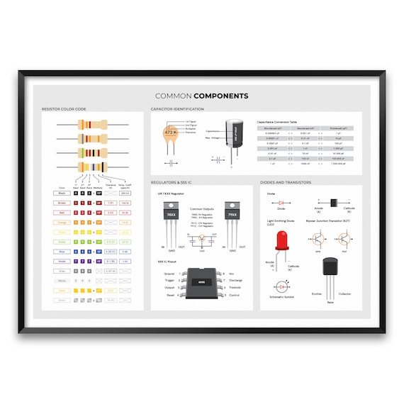 Basic Electronic Components