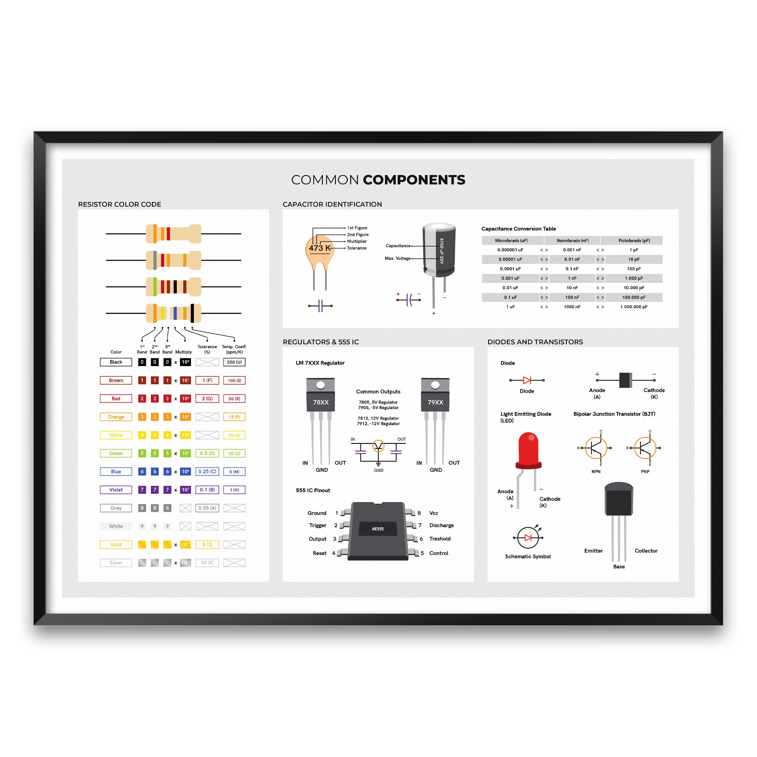 Electronic Components Chart