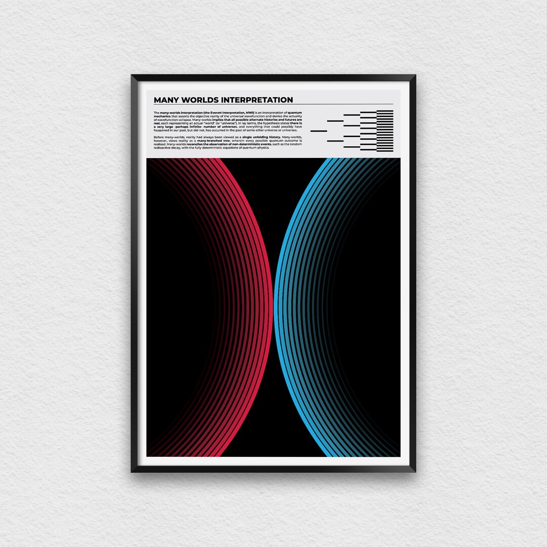 Many Worlds Interpretation Wall Art for Science Lab, Parallel Universe ...