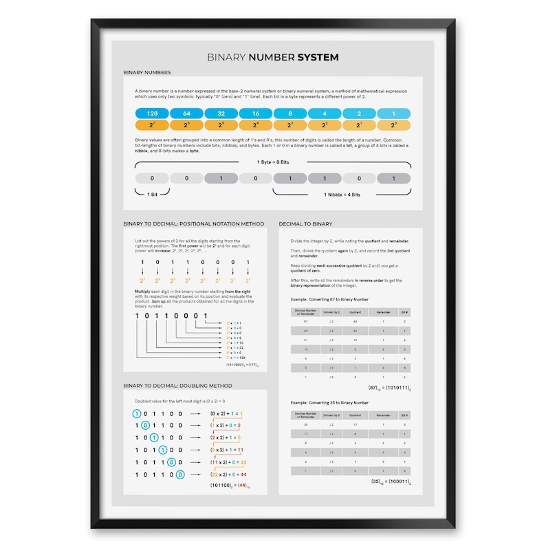 Binary Number System Print - Computer Science Chart With Decimal ...