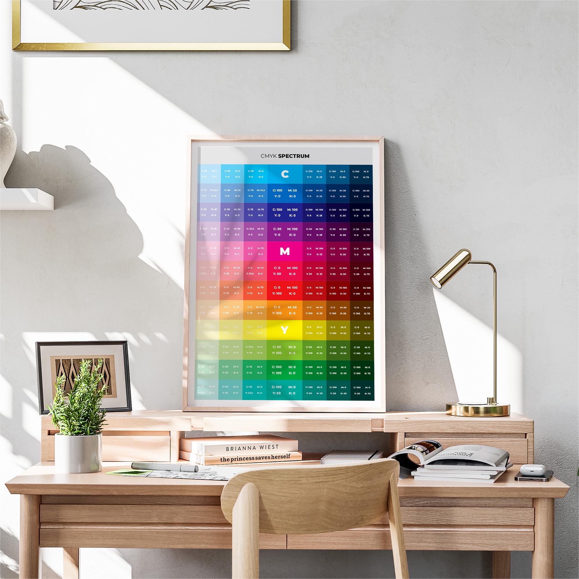 CMYK Color Spectrum Poster - Wall Art for Design Studios, Workspaces ...