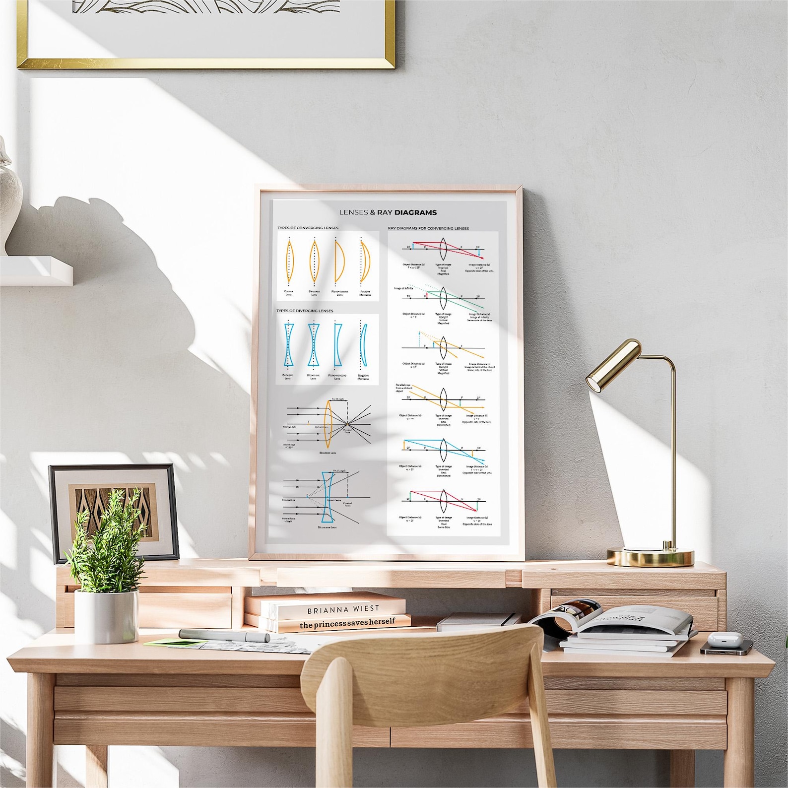 Lenses and Ray Diagrams Poster: Physics Study Guide - Etsy