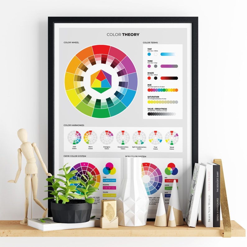 Color Theory Poster for Graphic Designers Color Wheel Poster - Etsy